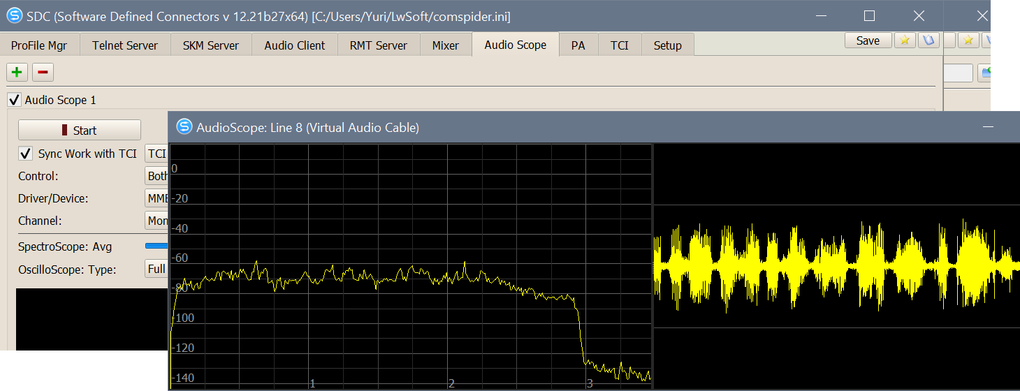 SDC — Software Defined Connectors